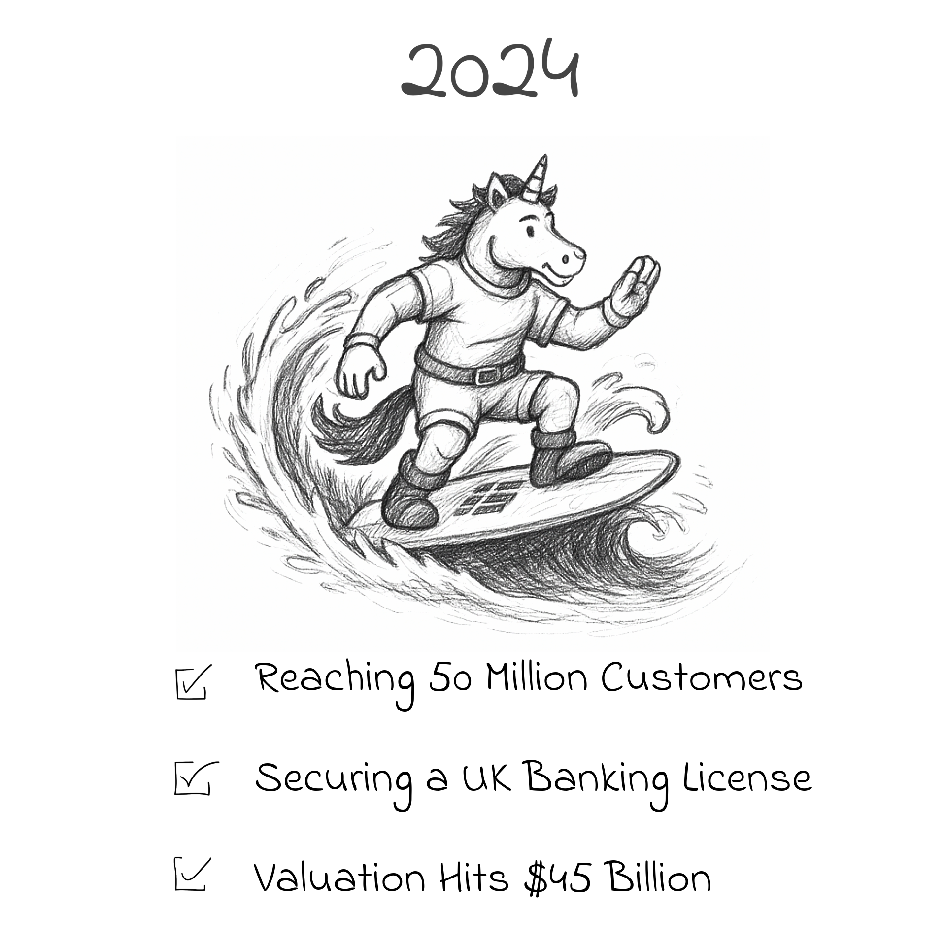 Revolut’s Rise: How a Fintech Startup Redefined Global Banking in Just ...